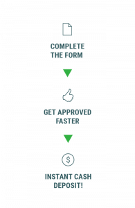 Instant & Fast Cash Loans with No Credit Check | Loan & Go