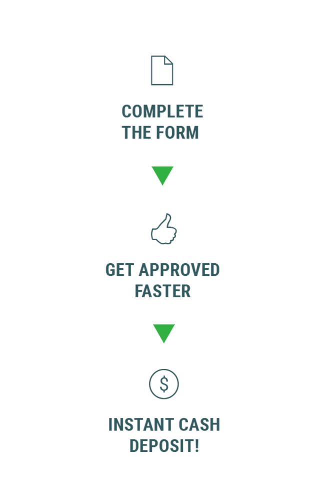 Instant & Fast Cash Loans with No Credit Check | Loan & Go