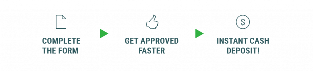 Instant & Fast Cash Loans with No Credit Check | Loan & Go